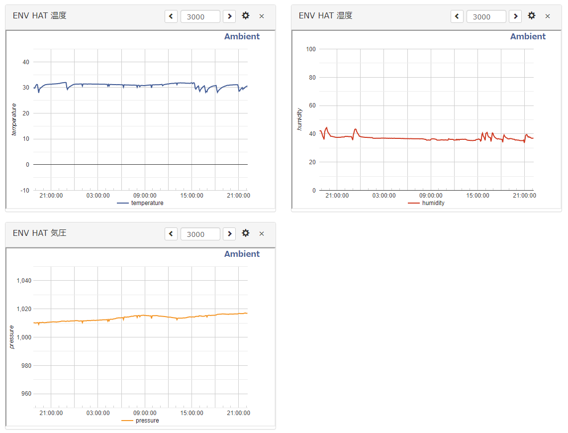 Github Rin Ofumim5stickcenvhatambient Micropython Project Env Hat And M5stickc Data